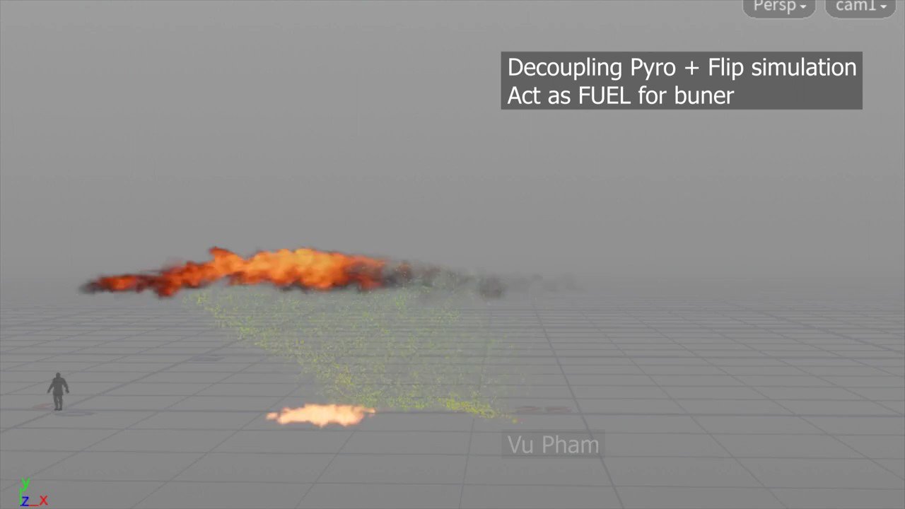 80 LEVEL on Twitter: "VFX Artist @phamduongvu has showcased a realistic-looking Houdini-made ...