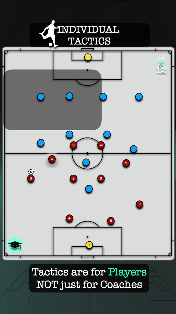 N12 on Twitter: "Individual Tactics: Winger Variations 1.Ball down the line 2.Cut inside → ...