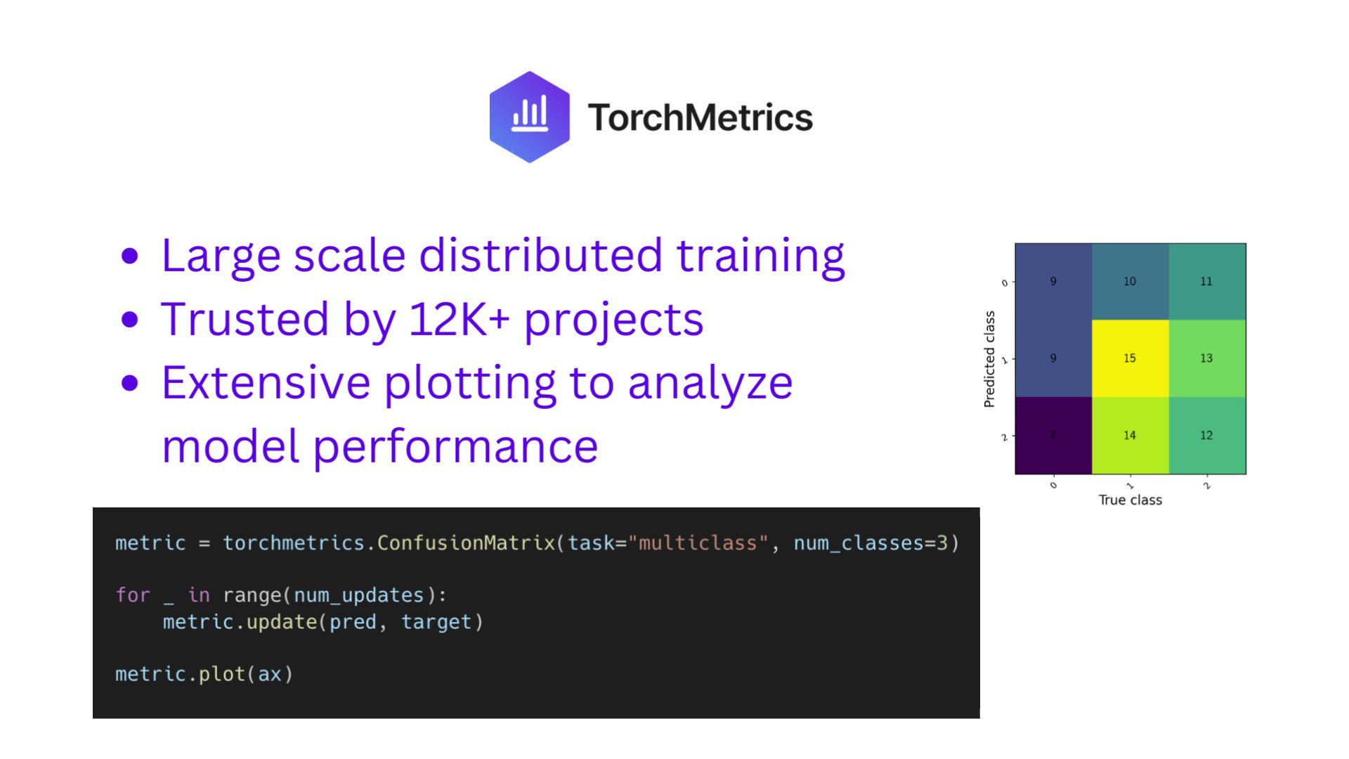 Lightning Ai ⚡️ On Twitter A Robust Thoroughly Tested Collection Of 100 Metrics With