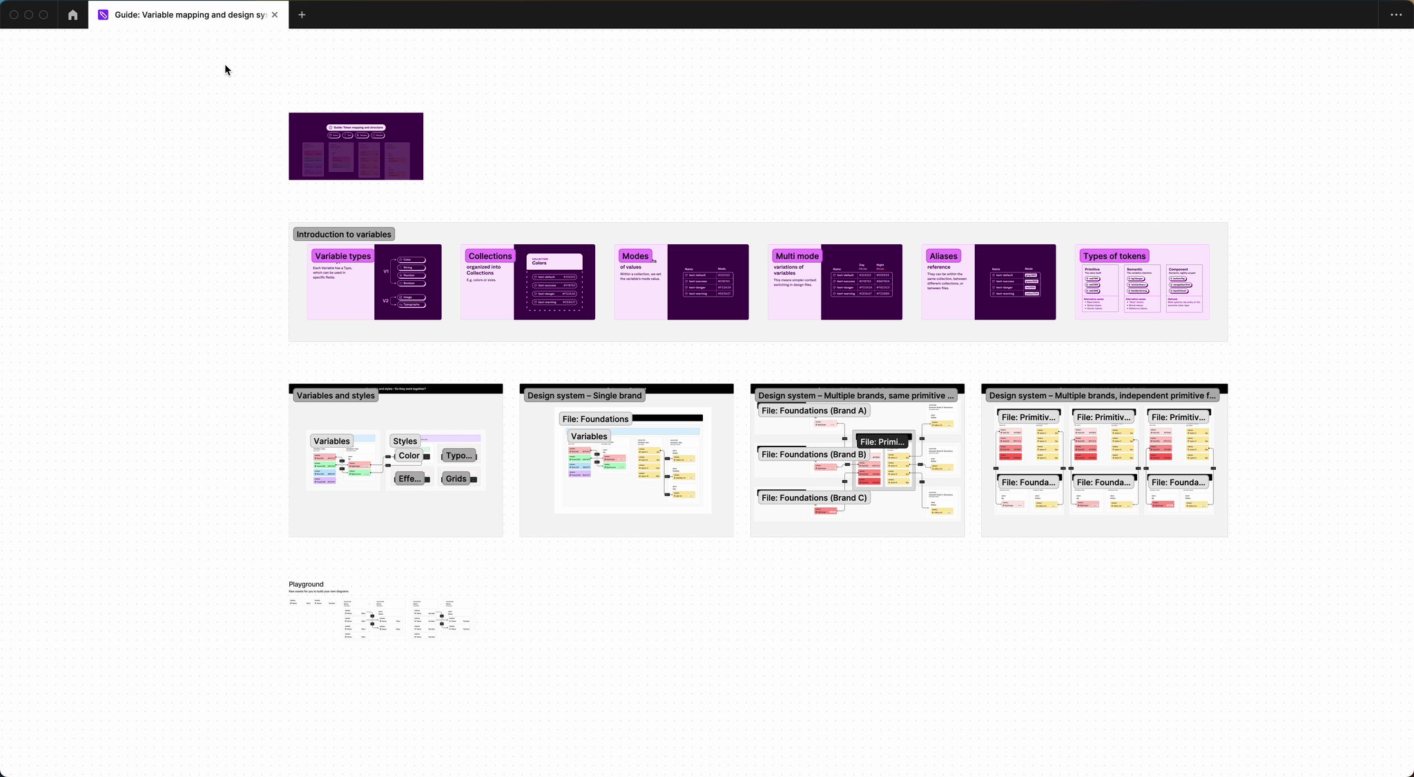 luis. on Twitter: "Just hit publish on a new guide! It's called "Variable mapping and design ...