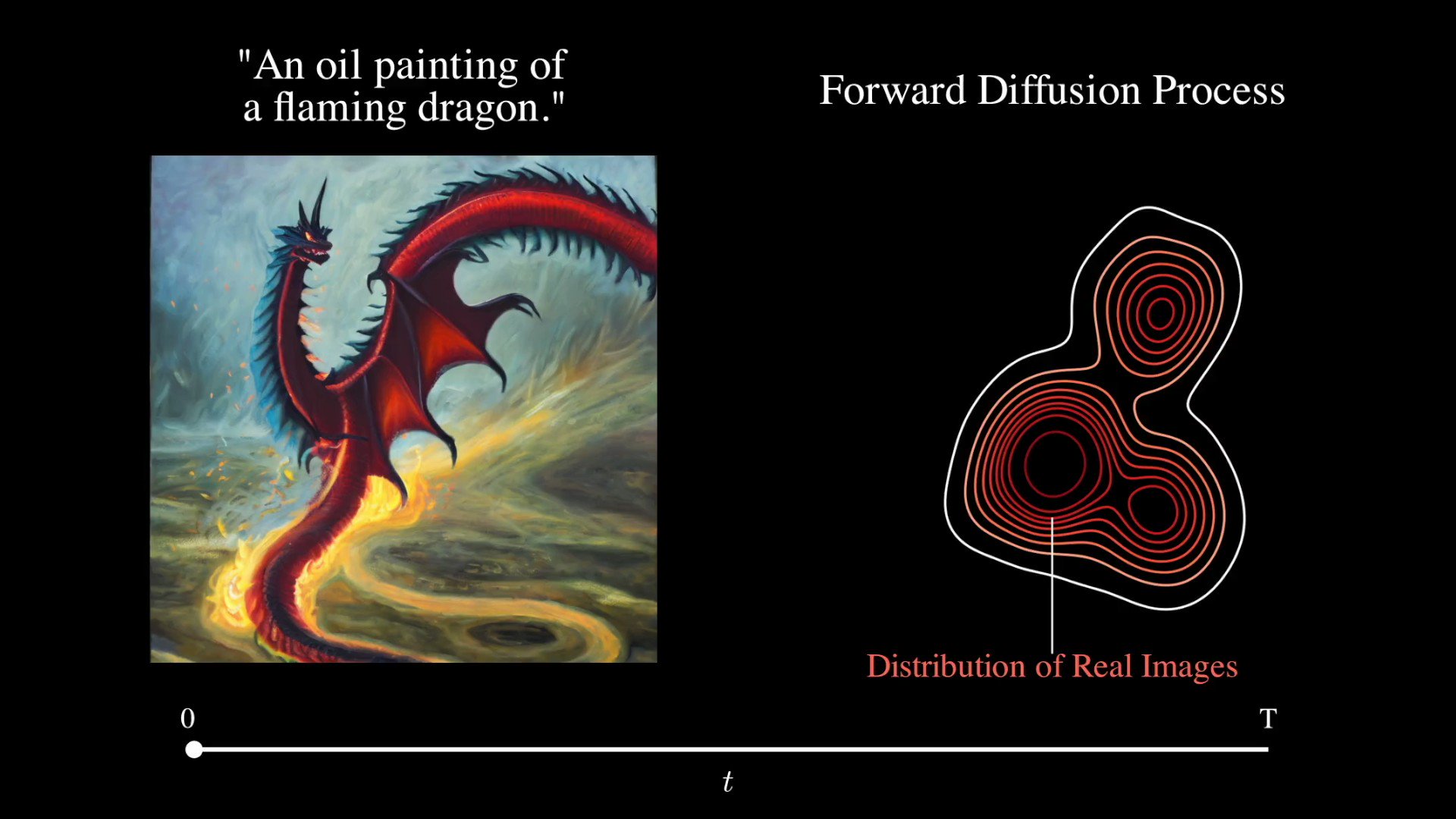 Alec Helbling on Twitter: "Diffusion models learn to take images with noise repeatedly added to ...