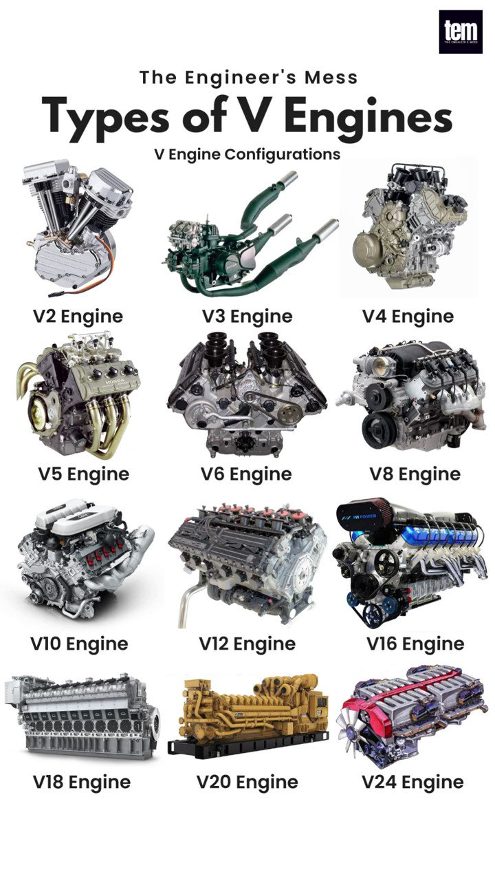V24 Engine Car