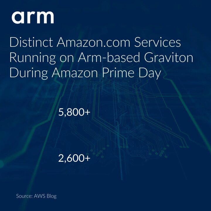 Memory Safety How Arm Memory Tagging Extension Addresses This Industry Wide Security Challenge