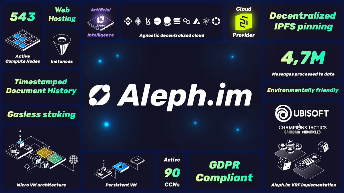 LibertAI confidential AI