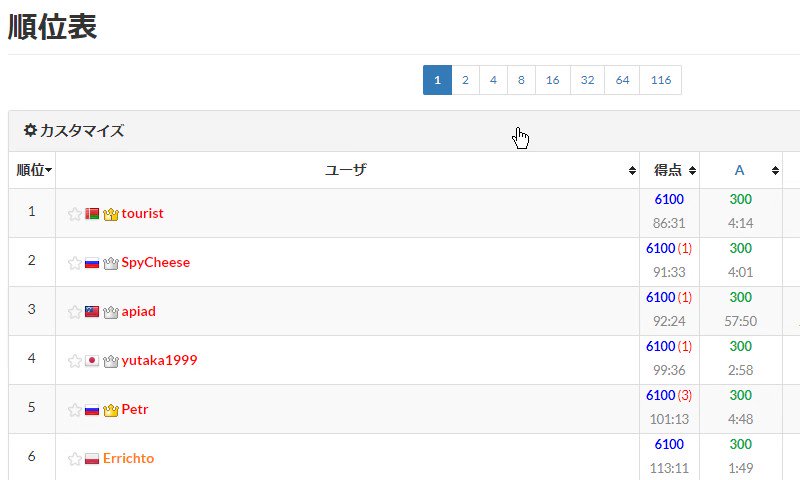 AtCoder Grand Contest 024 (3ページ目) - Togetter [トゥギャッター]
