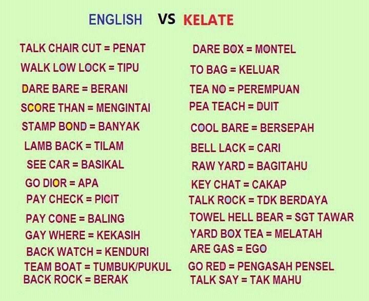 Loghat Kelantan Translate Loghat Kelantan Translate