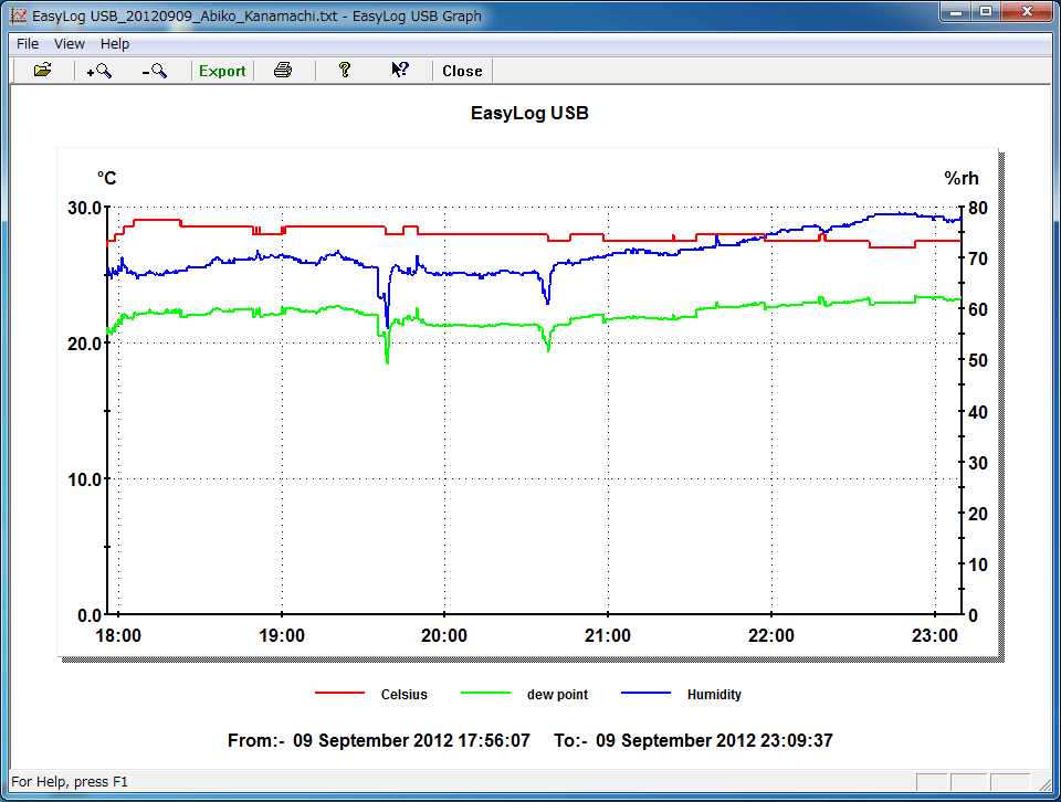 GammaRAE II Rを使った徒歩モニタリング実験（2011/12～、千葉県北西部とその周辺編） - Togetter [トゥギャッター]