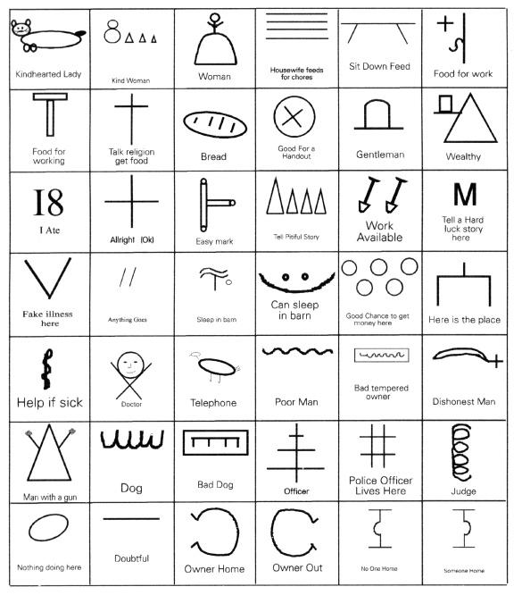 Nomadic Symbols