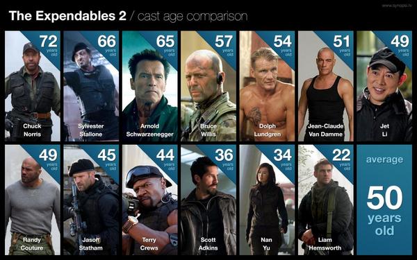 The Expendables 2 Cast