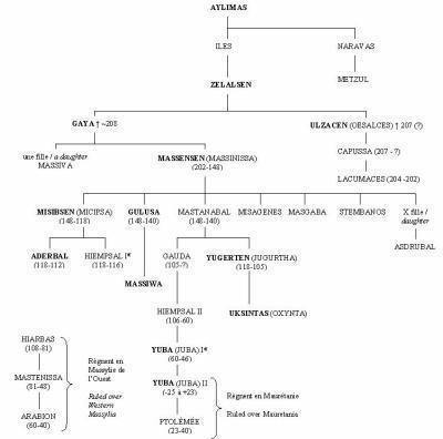 Hector Greek Mythology Family Tree