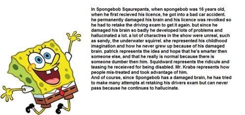 Spongebob Real Story