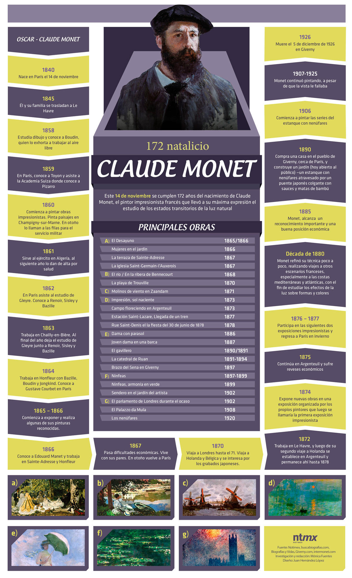 Infografía: Quién fue Claude Monet? – News & Stuff