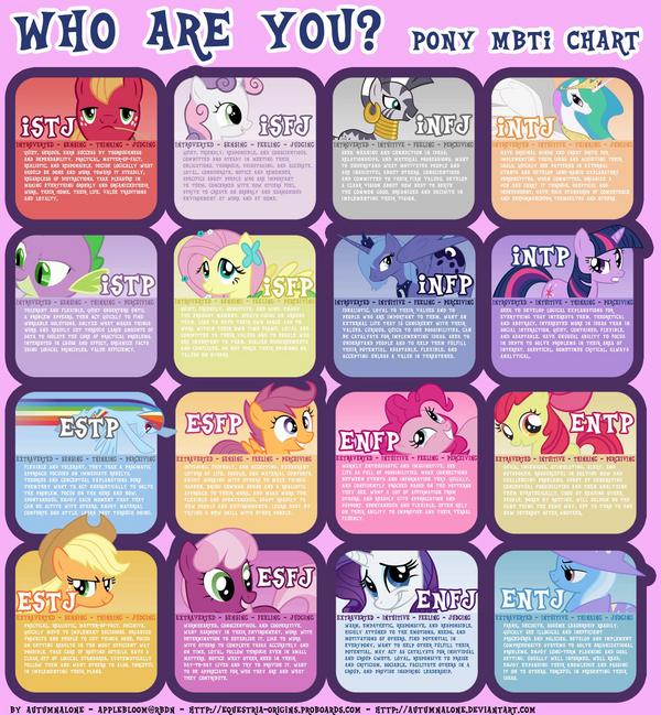 Mbti Friendship Chart