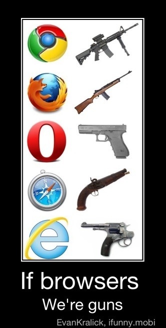 Internet Explorer Gun Memes