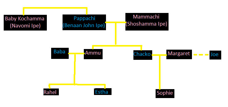 Hyuga Family Tree