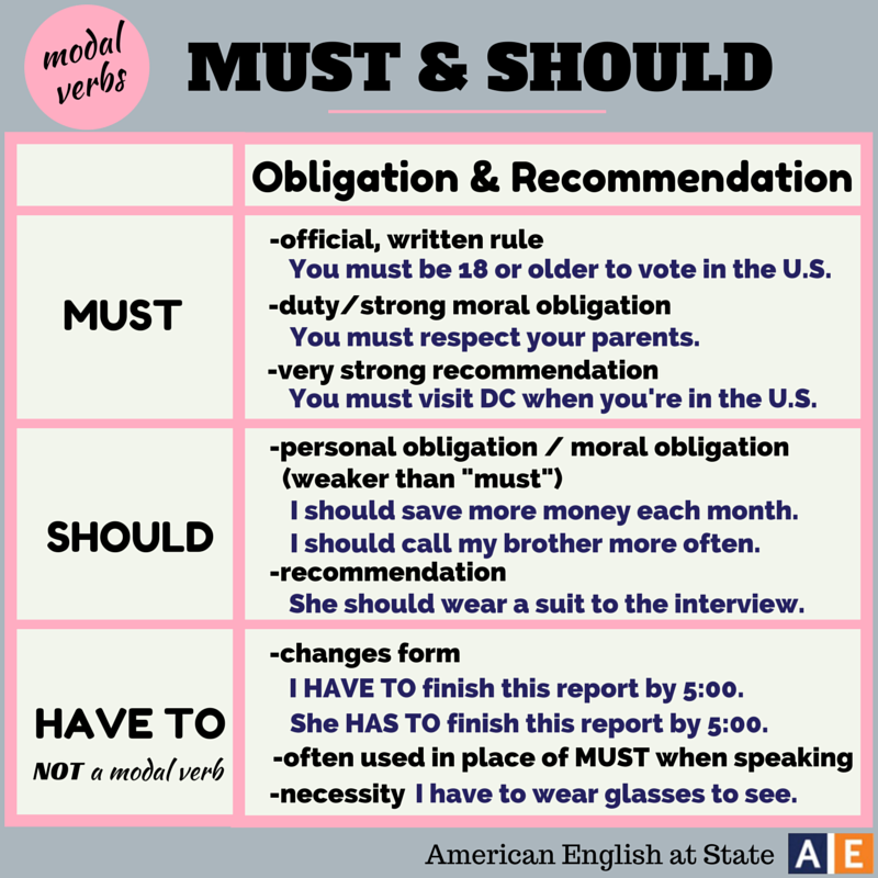 Cual Es La Diferencia Entre Must Y Have To En Ingles Images Cual Es La Diferencia Entre Must Y Have To En Ingles Images