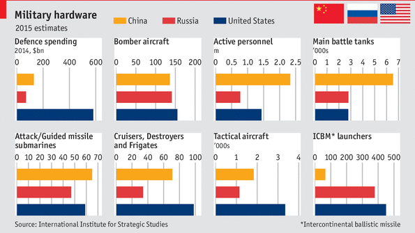 Dailychart: Russia has almost 3,000 tanks; the entire tank force in ...