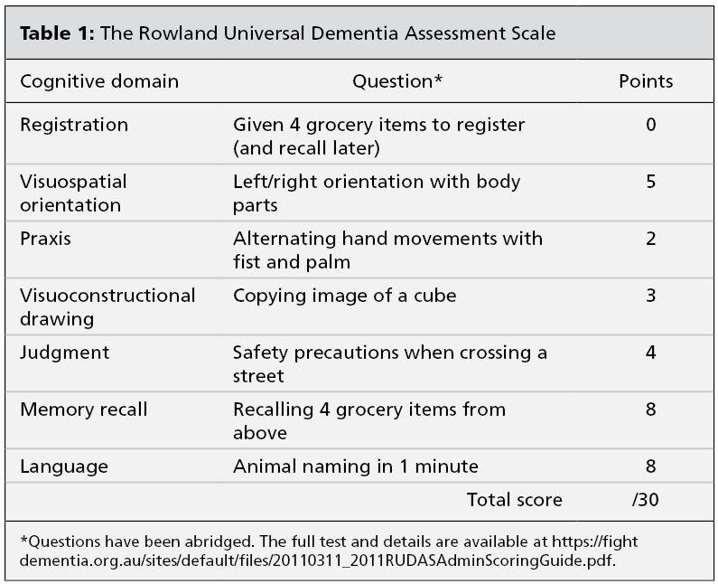 Qrisk2 Assessment Tool Assessment Of Cardiovascular Disease Risk