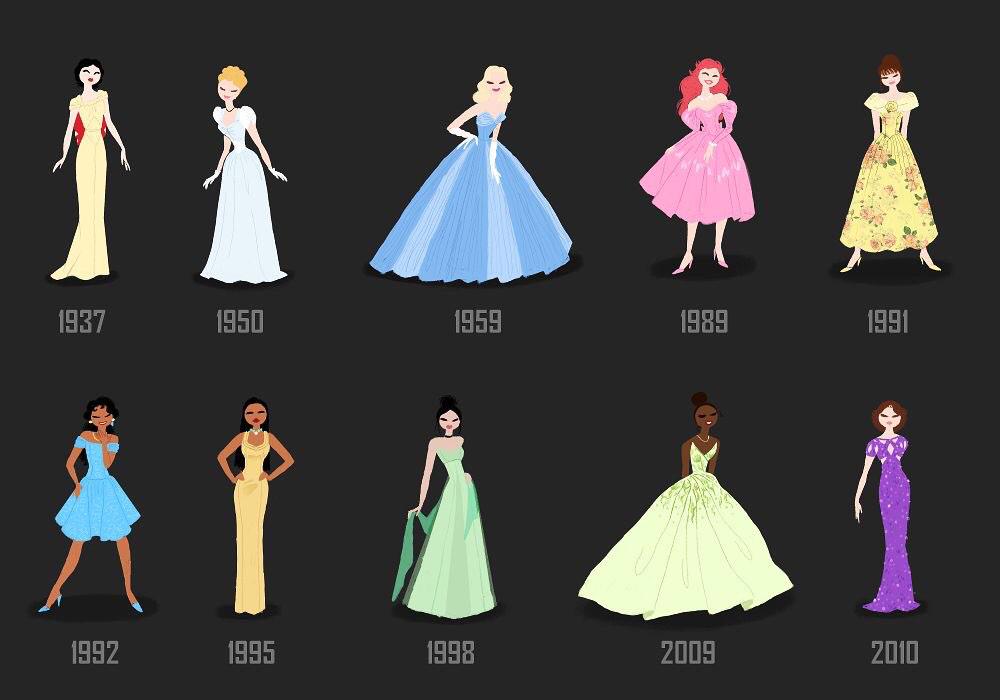 Disney Princess Timeline