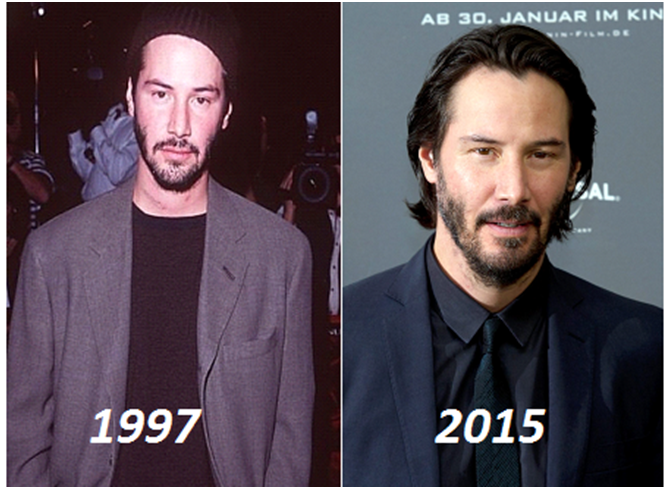 Keanu Reeves Never Ages