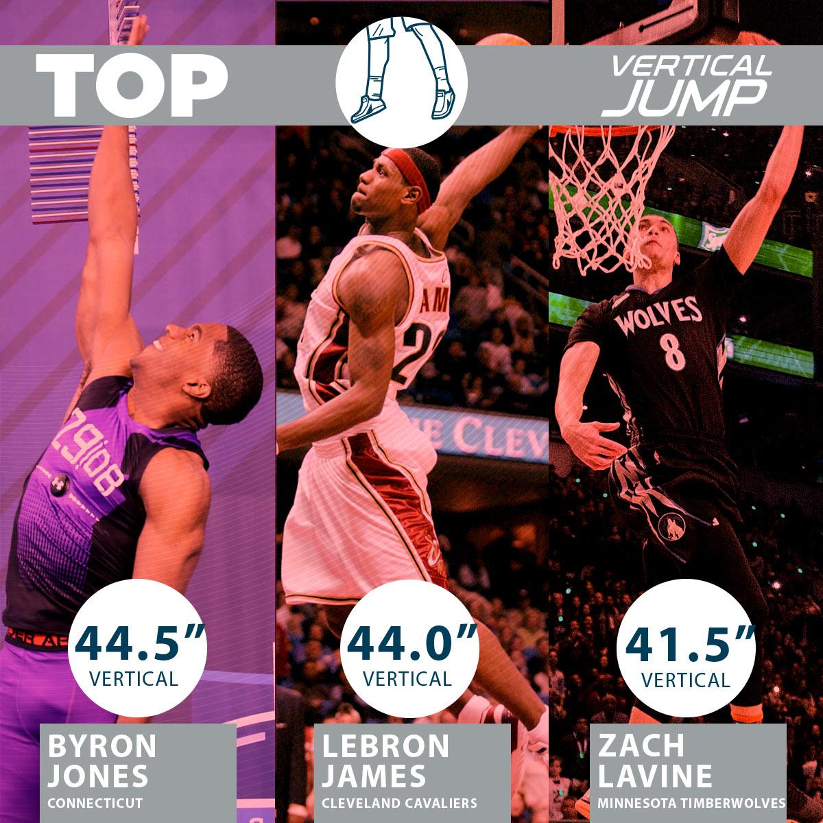 Byron Jones CB UConn | 49ers Webzone Forum Byron Jones CB UConn | 49ers Webzone Forum