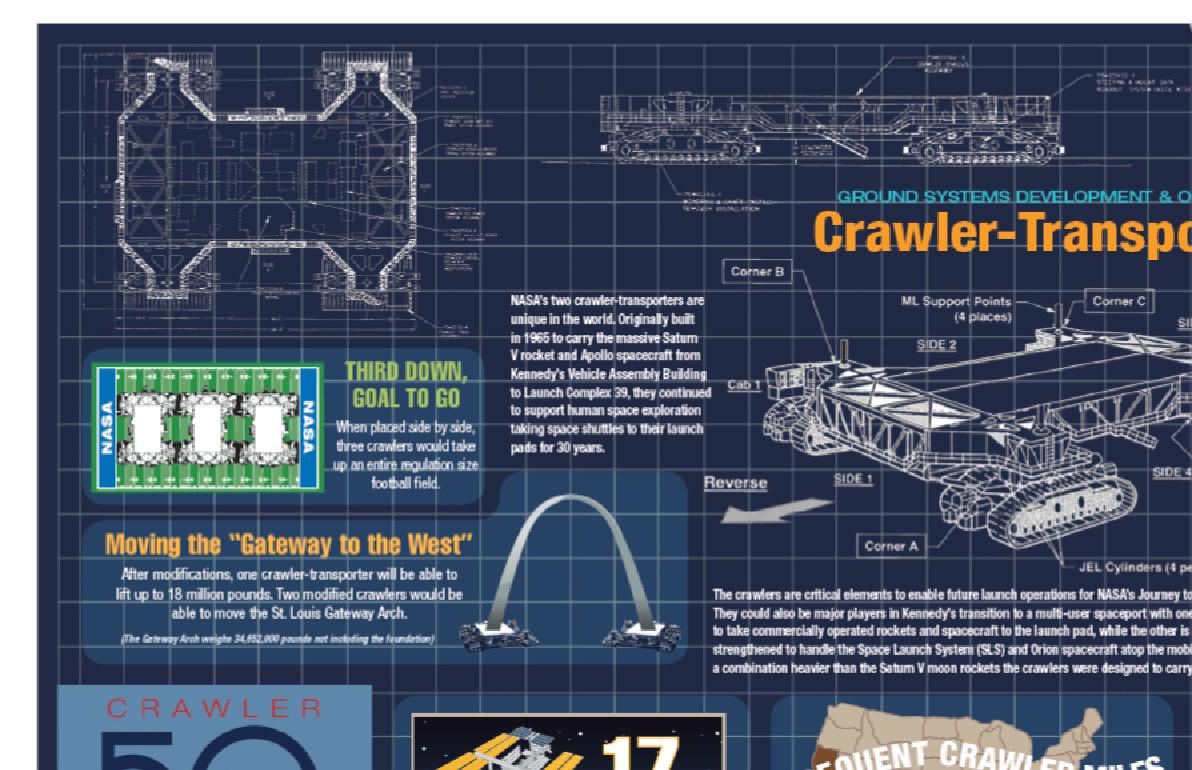 Nasa Crawler Diagram