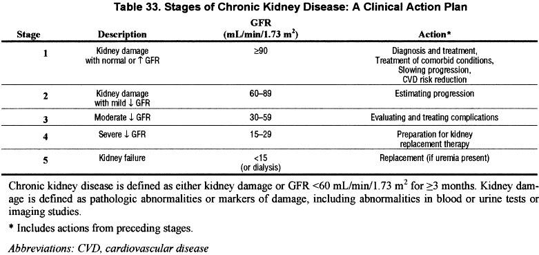 Ckd Classification