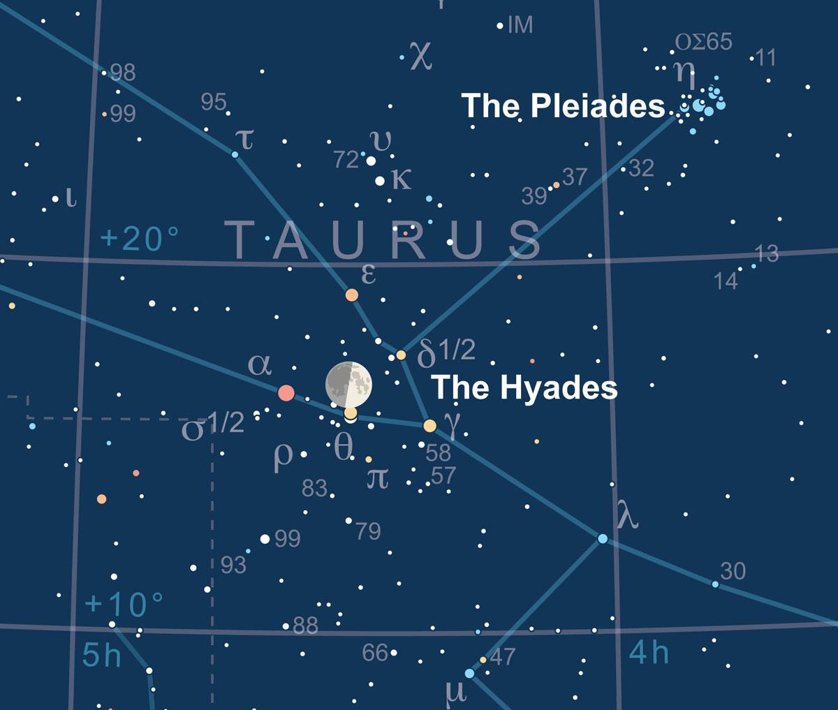 Look south after sunset to see the Moon in Hyades cluster near bright ...