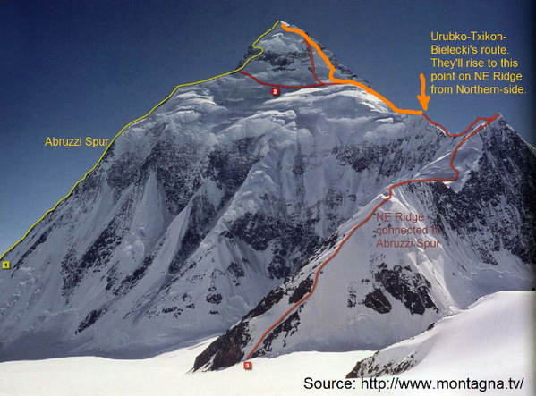 Abruzzi Spur Route K2
