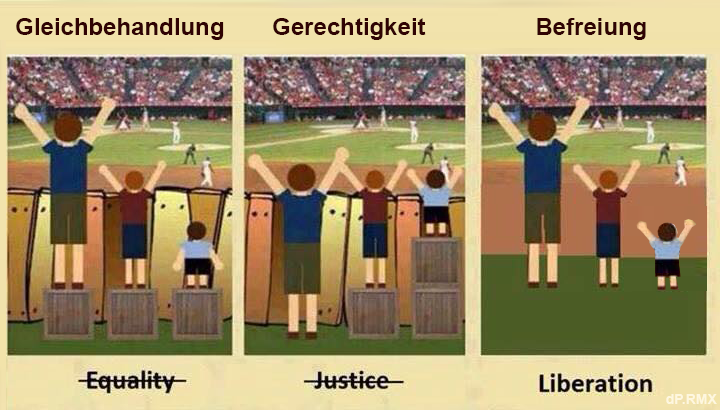 Gleichheit Und Gerechtigkeit