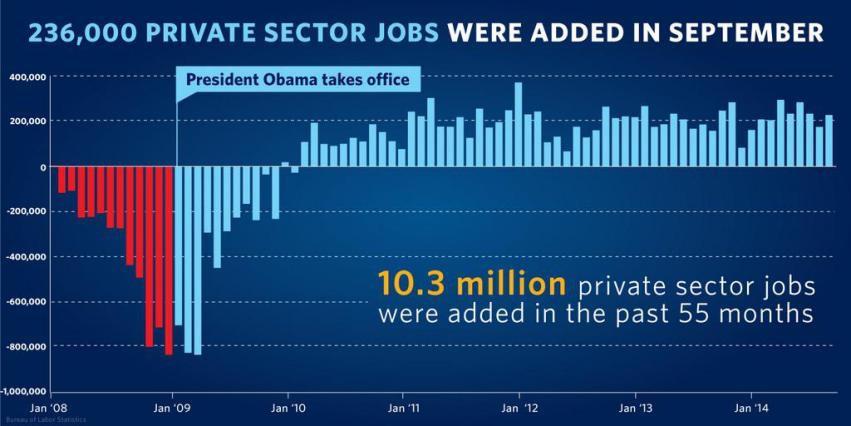 Obama Accomplishments | The Pardu's Scroll