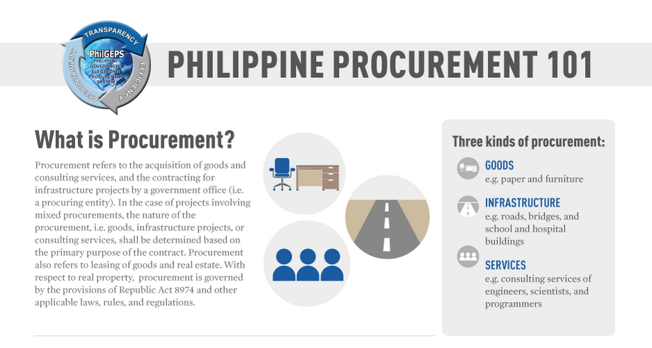 Government Procurement Process