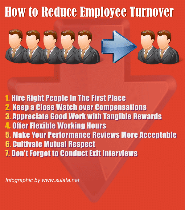 Employee Turnover Quotes