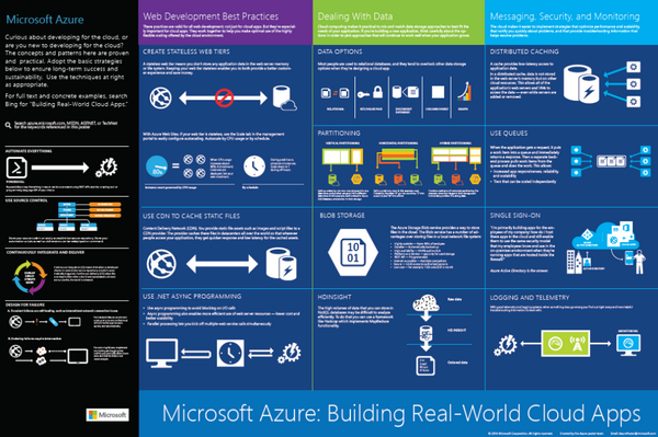 Tout savoir sur le développement et le cloud : | Microsoft Azure FR ... Tout savoir sur le développement et le cloud : | Microsoft Azure FR ...