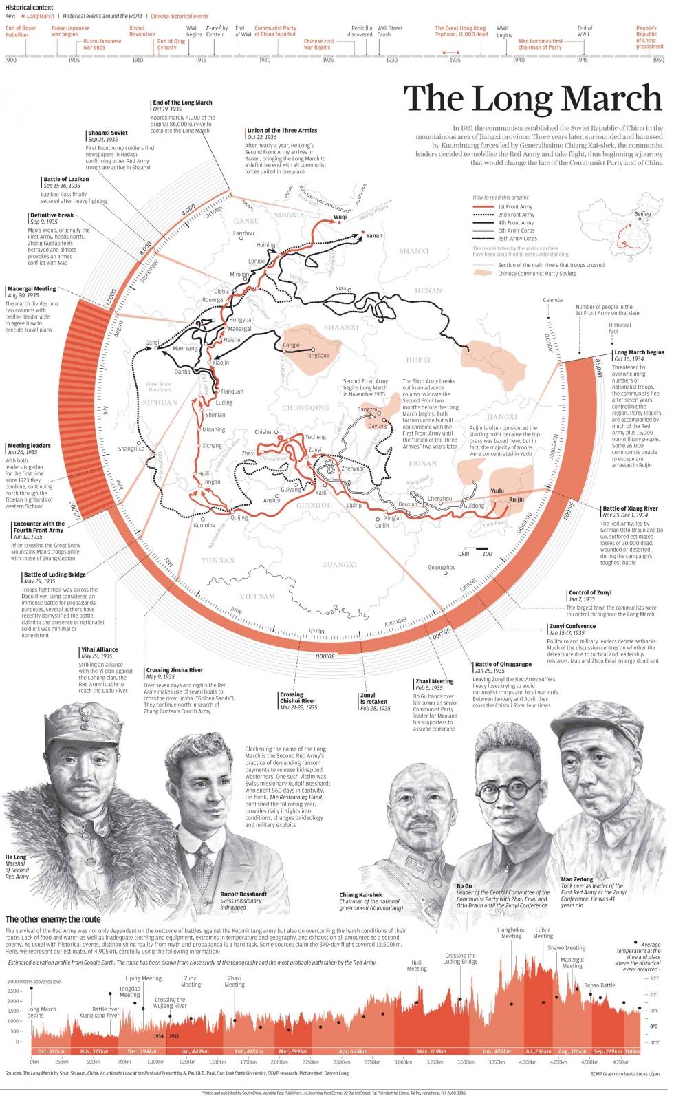 SCMP infographics on Twitter: "In case you've missed this over the ...