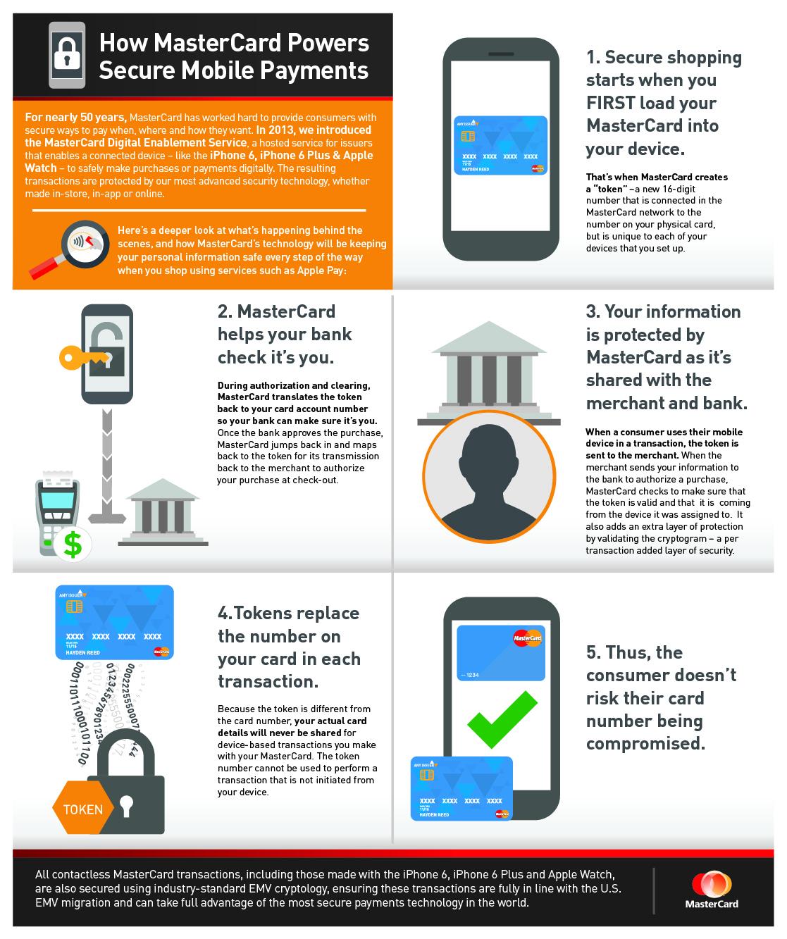 Apple Pay Infographic