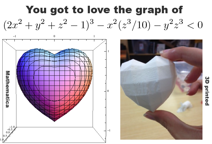 3d Heart Graph