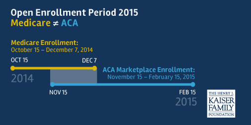 ACA Enrollment Part II : The Good, The Bad, The Redemption! | The Pardu ...