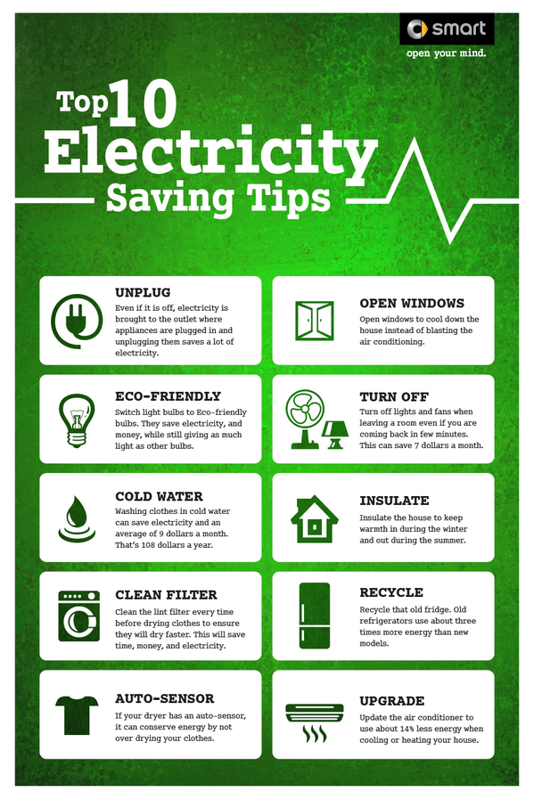 Save Electricity: Tips To Save Electricity Save Electricity: Tips To Save Electricity