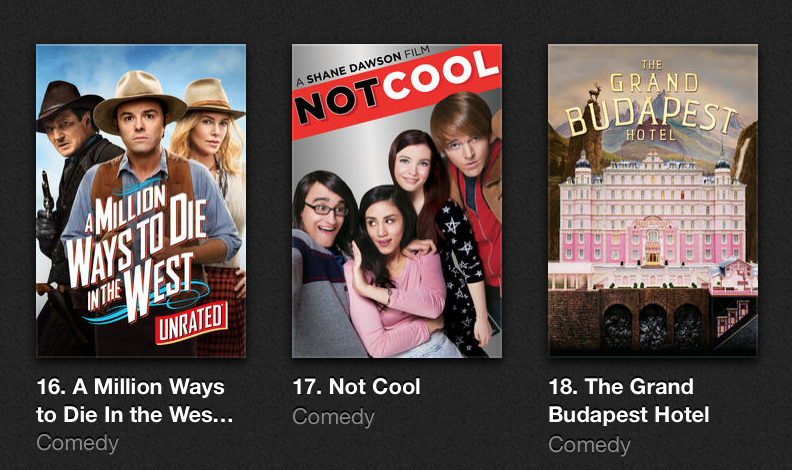 Shane Dawson Movie Not Cool