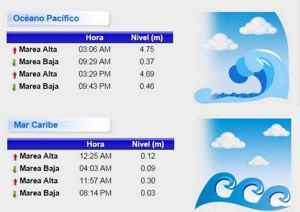 Tabla de mareas para el océano pacífico y el mar caribe: - scoopnest.com