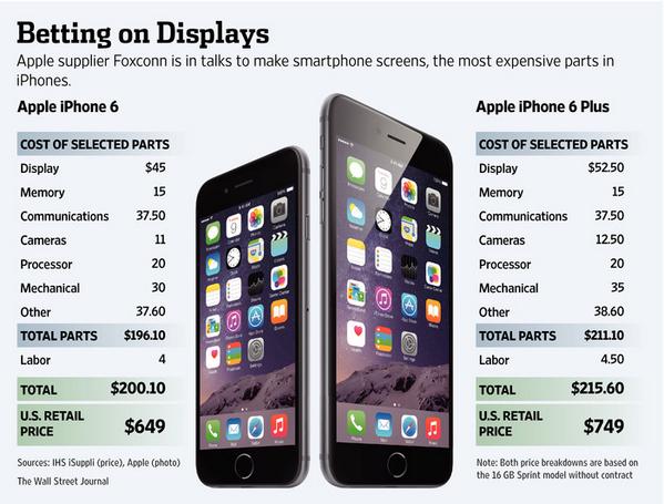 Iphone 6 Retail Price