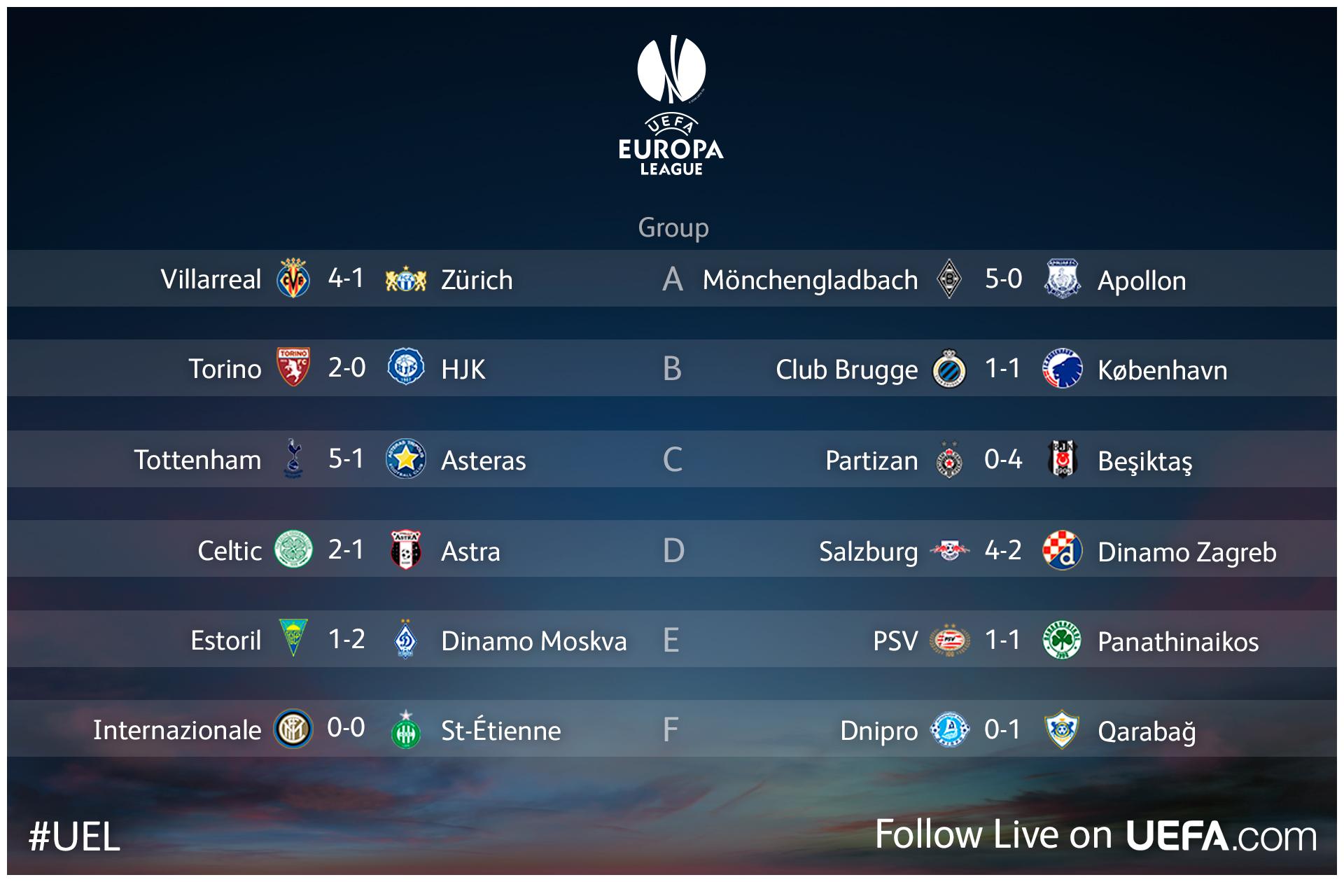 Uefa Europa League Results Today Benfica Vs AZ 2014 Score Delivers uefa-europa-league-results-today-benfica-vs-az-2014-score-delivers
