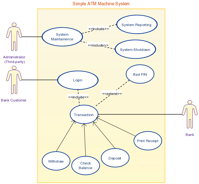 Use Case Templates To Instantly Create Use Case Diagrams UML Use Case