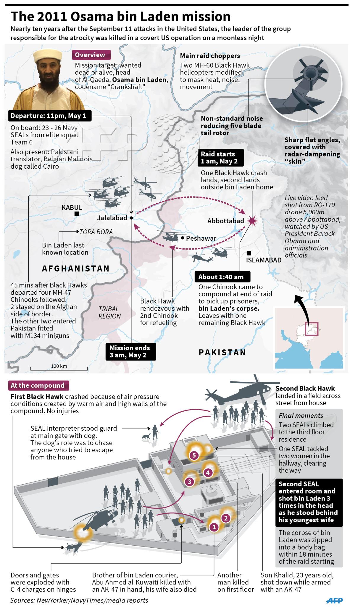 Bin Laden Compound Diagram