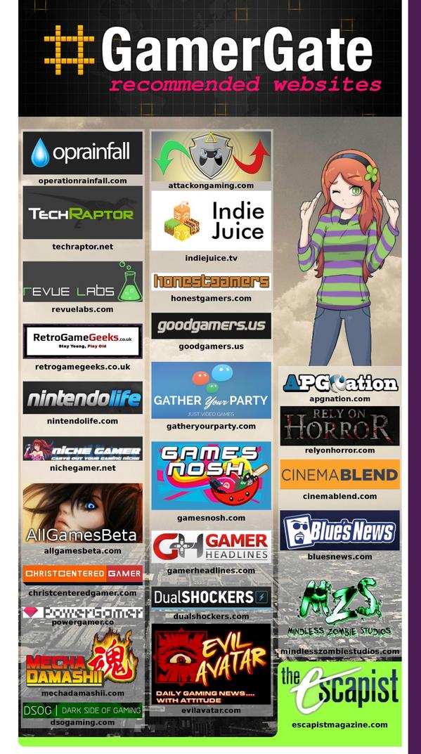 GamerGate Recommended Sites: Updated : r/KotakuInAction