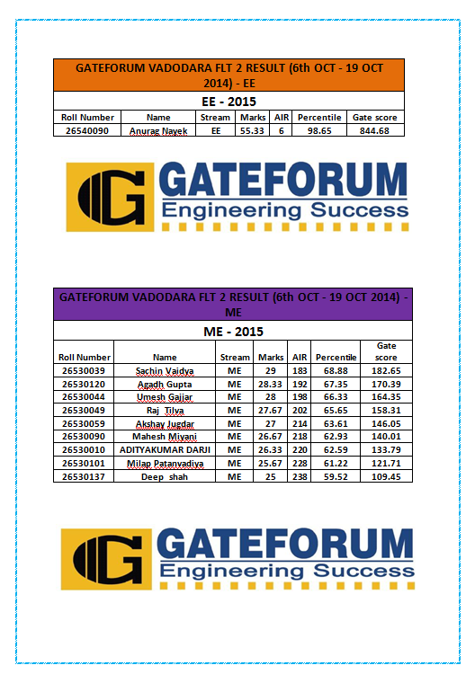 Gateforum Logo