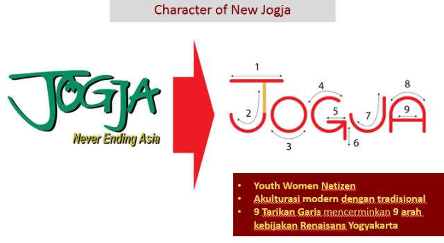 Pro dan Kontra Netizen Tentang Rebranding Logo 'Jogja' - JogjaUpdate.com