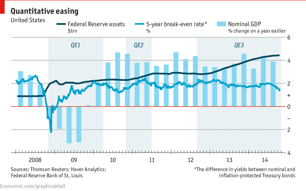 As "QE3" is brought to a close, our Dailychart looks at quantitative ...