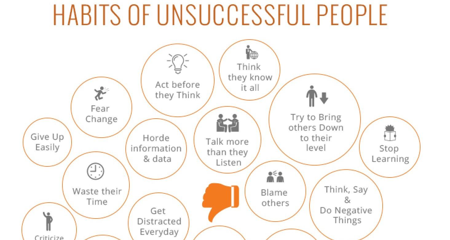 Successful Vs Unsuccessful